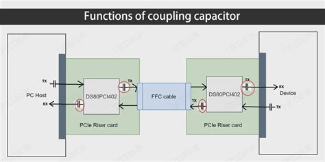 Coupling Capacitor What It Is And How It Works Tycorun Batteries