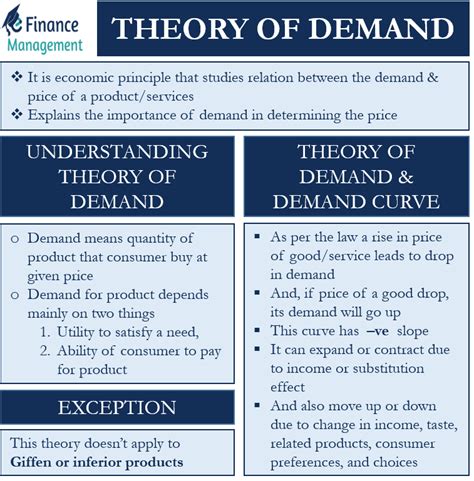 Theory Of Demand Meaning Demand Curve Exception And Gr
