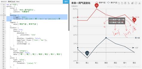 Echarts中自定义提示框 Tooltipformatterecharts Tooltip Formatter自定义 Csdn博客