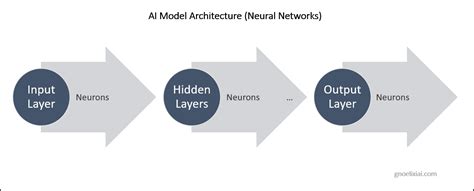 Deep Learning Explained Gnoelixiai Hub