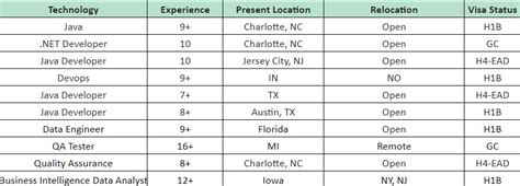 Karthik Karthi On Linkedin Recruiters Hiring Jobs Resume Email