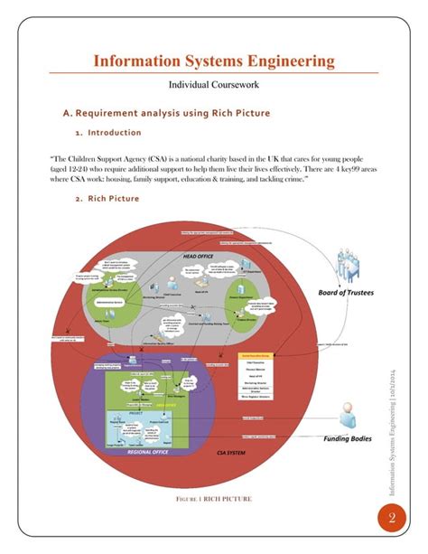 Information Systems Engineering Coursework Pdf Business Administration Business