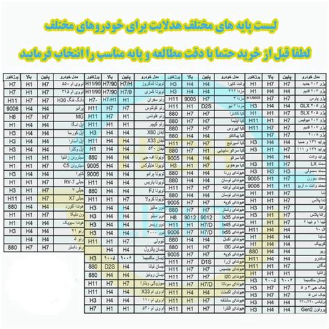 قیمت و خرید لامپ هدلایت خودرو مدل C6 با پایه H1 رنگ مهتابی بسته دو عددی