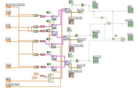Urgent Help Ni Community