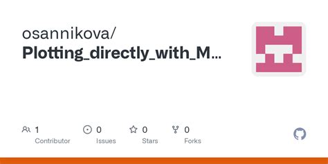 Github Osannikovaplottingdirectlywithmatplotlibcoursera
