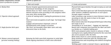 Patterns Of Spatial Use Characteristics And Descriptions Download Scientific Diagram