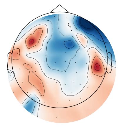 Bug With Plot Topomap And Coordinate Transformations Following 11081