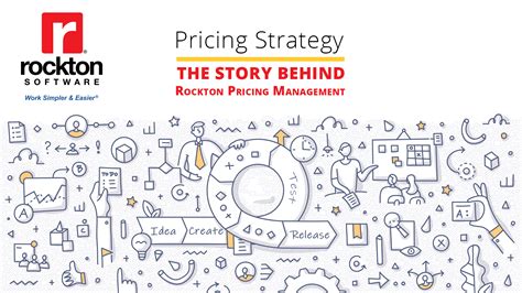 A Pricing And Revenue Management Solution Rockton Software