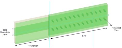 Transition Model Of Microstrip To SIW Download Scientific Diagram