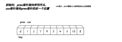 排序——交换排序 阿里云开发者社区 排序——交换排序 阿里云开发者社区