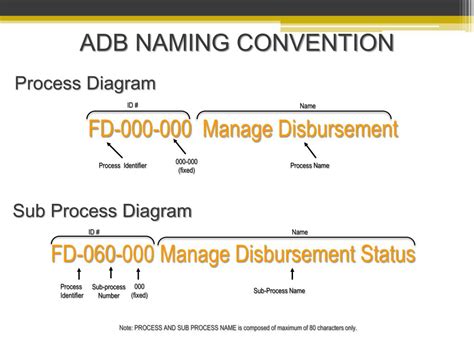 Ppt Bpmn Symbols And Naming Convention Powerpoint Presentation Free Download Id 2206150