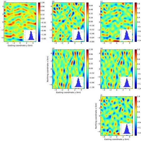 pdf estimative of the gravity gradient data from vertical component