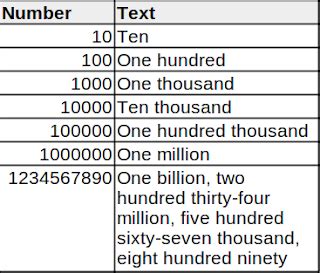 LibreOffice Calc How To Convert Numbers To Text