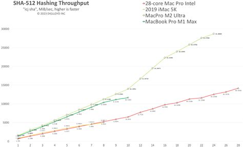 The Ultimate Mac Buyers Guide Part 5 Cpu Cores Speed Up Workflow — Sometimes