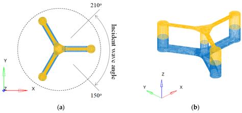 Structural Design Of The Substructure Of A 10 Mw Floating Offshore Wind Turbine System Using