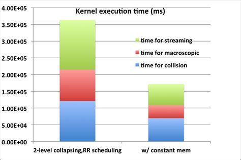 Optimization In Memory Hierarchy Download Scientific Diagram