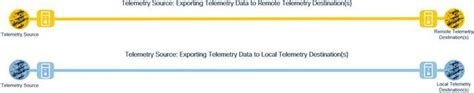 Solutions Cisco Telemetry Architecture Guide Cisco