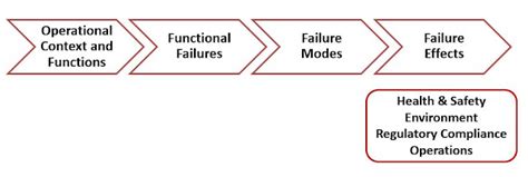 AlterEvo Ltd A New RCM Approach