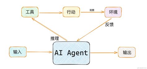 基于react机制的ai Agent当前，在各个大厂纷纷卷llm的情况下，各自都借助自己的llm推出了自己的ai Age 掘金