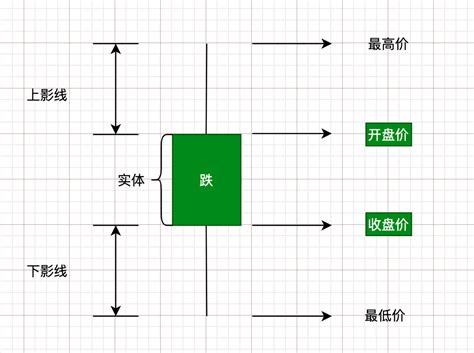 可视化神器plotly玩转股票图plotly 画k线 Csdn博客