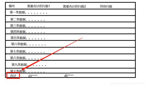 Layui表格实现合计layui Table 合计 Csdn博客