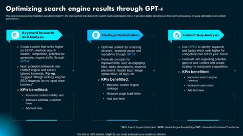 Optimizing Search Engine Results Through Gpt 4 Ai Powered Marketing How