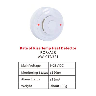 LPCB Conventional Fire Alarm Control System PT TOI