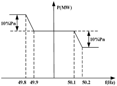Electronics Free Full Text Research On Fast Frequency Response Control Strategy Of Hydrogen