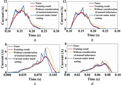 measured tutor current waveforms and trained current waveforms a