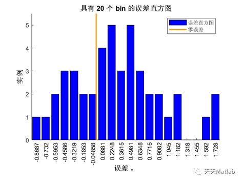 【gru回归预测】基于麻雀算法优化门控循环单元ssa Gru神经网络实现多输入单输出回归预测附matlab代码 阿里云开发者社区