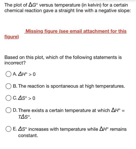 Solved The Plot Of Δg∘ Versus Temperature In Kelvin For A