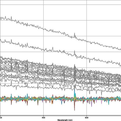 Differences Between Raman Spectroscopy Obtained By Removing