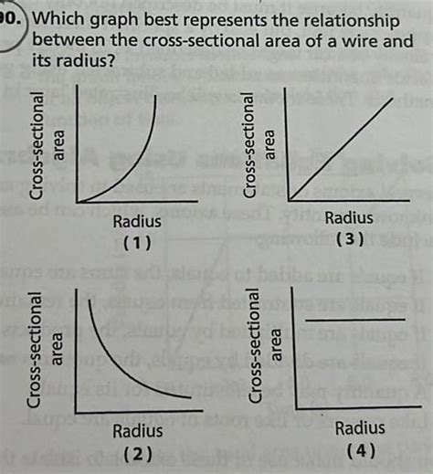 [answered] 90 Which Graph Best Represents The Relationship Between The Kunduz