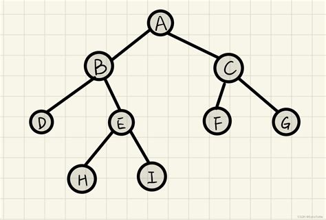 【stm32hal】dacdma输出波形实现 初学教程 【stm32hal】dacdma输出波形实现 初学教程
