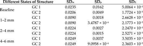 sd of a k means initialization process performing 100 times download