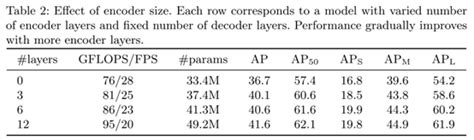 论文解读：detr 《end to end object detection with transformers》，eccv 2020 detr论文 csdn博客