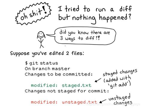Git Diff命令详解 Csdn博客