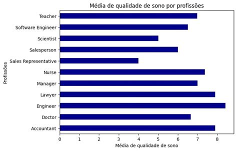 Explorando A Biblioteca Pandas Para Análise Exploratória De Dados