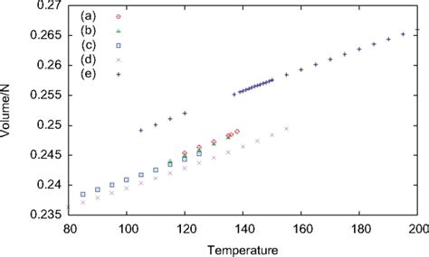 Correlated Anomalous Diffusion Random Walk And Langevin Equation Journal Of Mathematical