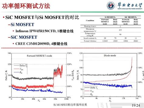 Sic Mosfet功率循环测试技术的挑战与分析燃料电池电源电路电磁兼容汽车电力电子matlab新能源 仿真秀干货文章