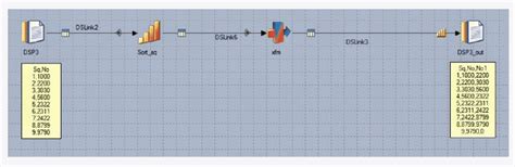 Top 55 Datastage Interview Questions And Answers For 2024