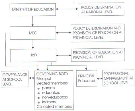 2102record Keeping Literature Review By Openstax Jobilize
