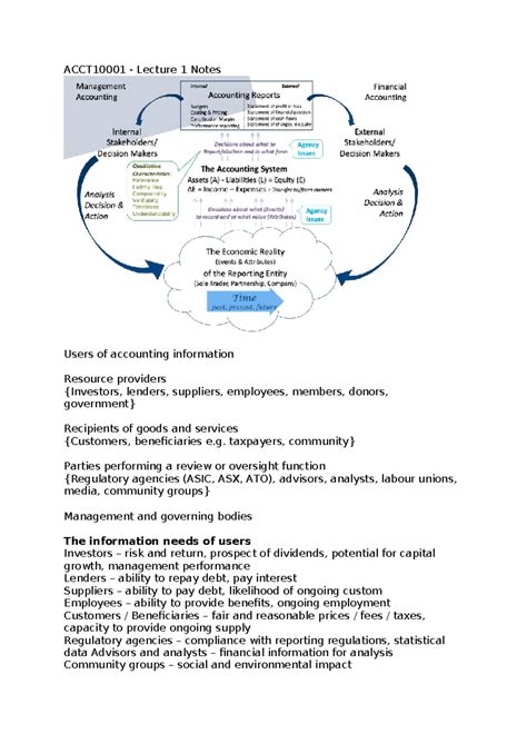 Acct10001 Lecture 1 Notes Acct10001 Lecture 1 Notes Users Of Accounting Information