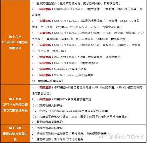 Ai助力科研创新与效率双提升：chatgpt深度科研应用、数据分析及机器学习、ai绘图与高效论文撰写
