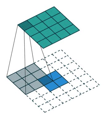 Deep Convolutional GAN la création par convolution