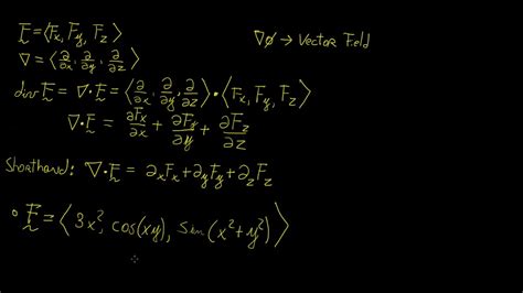 Divergence Of A Vector Field Vector Calculus Lettherebemath Youtube