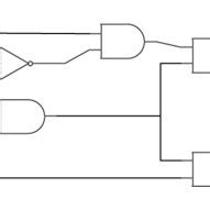Two Circuits With The Same Logical Value Download Scientific Diagram