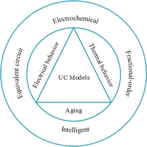 The Model Of Gouy Chapman Stern Reproduced With Permission From Ref [28] Download Scientific