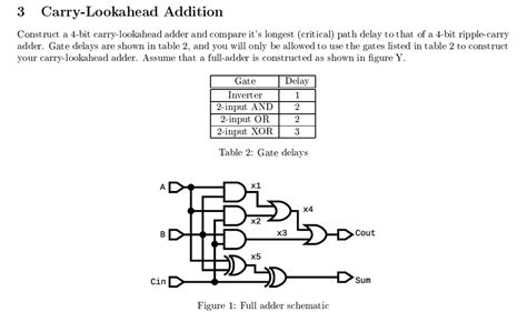 Solved Construct A Bit Carry Lookahead Adder And Compare Chegg Com