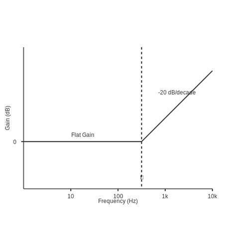 Active Low Pass Filter Tutorials On Electronics Next Electronics